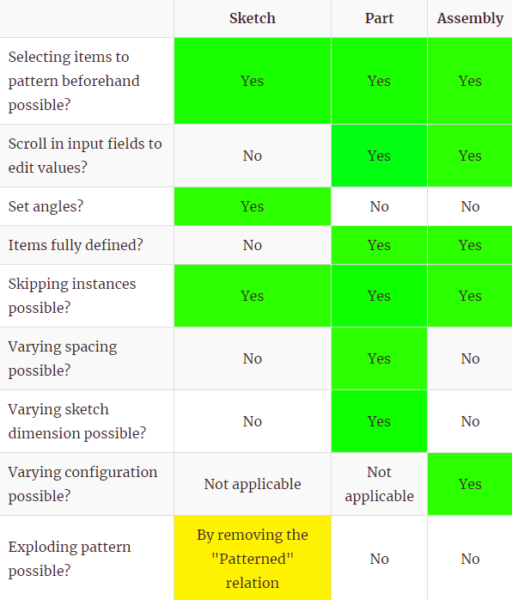 All you need to know about linear patterns - Peter CAD